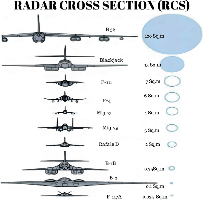 Advancements in Aerospace Stealth Materials: Redefining Invisibility ...