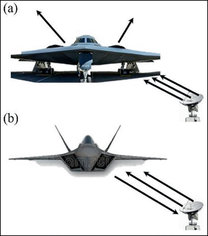 Advancements in Aerospace Stealth Materials: Redefining Invisibility ...