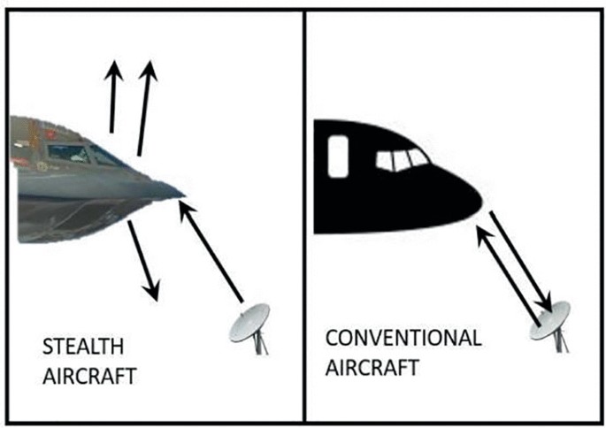 Advancements in Aerospace Stealth Materials: Redefining Invisibility ...