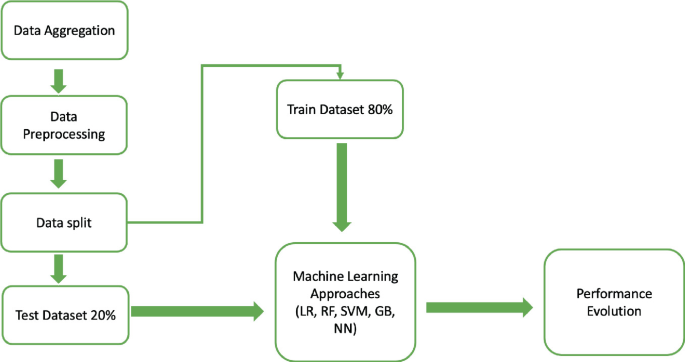 Harnessing Machine Learning for Soil Microbial Biomass Enhancement and ...