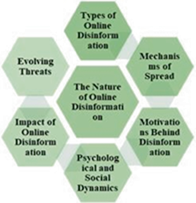 Technological and Policy Approaches to Combatting Disinformation Online ...