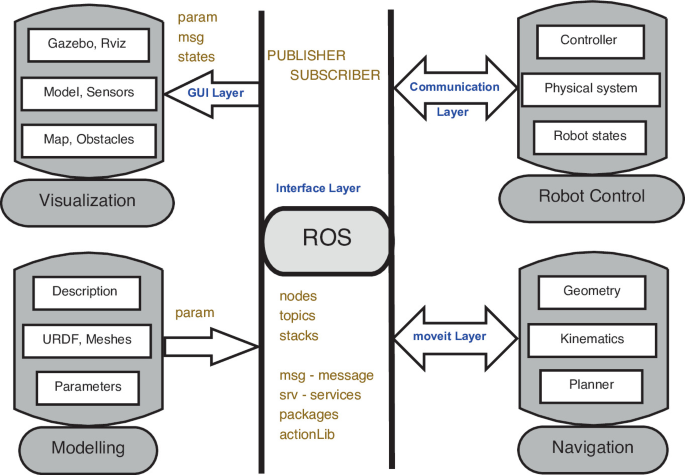 SOGRNN Controller for Path Planning Module of WMR: Real-Time Adaptation ...