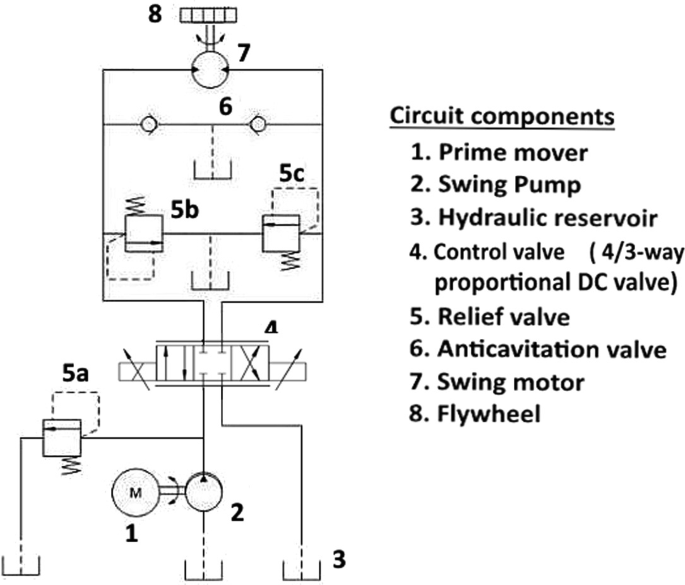 A Comprehensive Analysis of Energy-Efficient Swing Drive System in ...