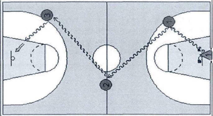 Effects of Plyometric Training on the Movement Speed Among Youth Male ...