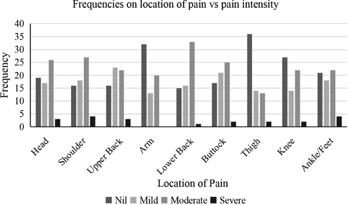 The Effectiveness of the Body CATalist Program on Quality of Life in ...