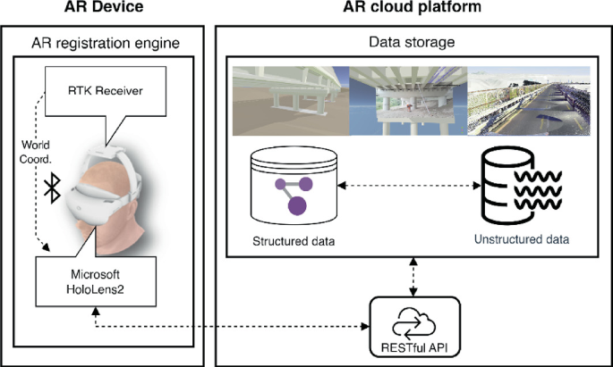 Enhanced Civil Infrastructure Inspections Using Augmented Reality: An ...