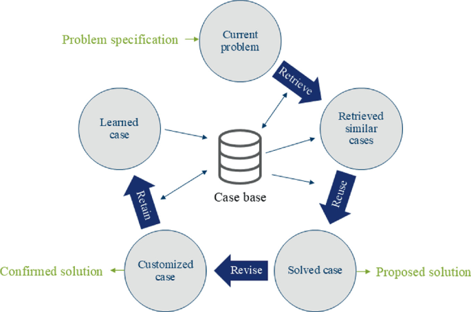 Exploring Hierarchical Building Graph Generation Through AI-Based ...