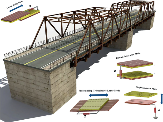 Smart Infrastructure: Bridge Monitoring with Triboelectric ...