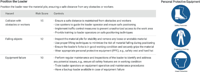 Risk Assessment for Construction Safety with Retrieval-Augmented ...