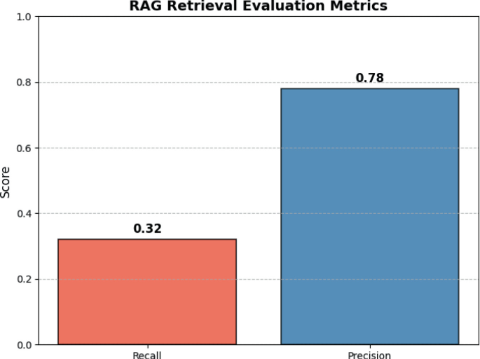 A RAG-Based Framework for Smart Travel Itinerary Generation | SpringerLink