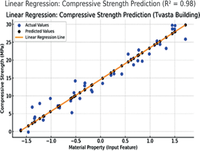 Machine Learning-Based Prediction of Compressive Strength in Additive ...