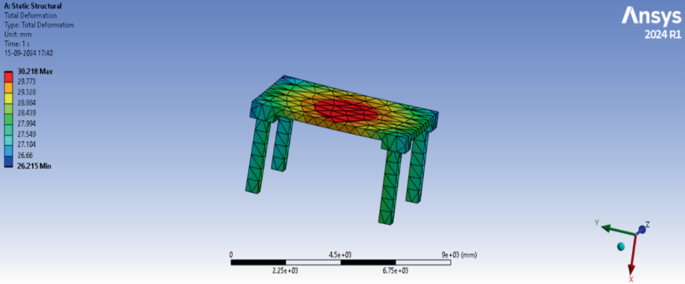 Study of Soil-Structure Interaction Effect for Different Types of Soil ...