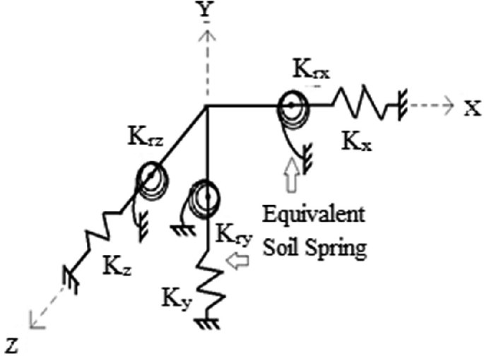 The Effect of Soil–Structure Interaction on Seismic Behavior of ...