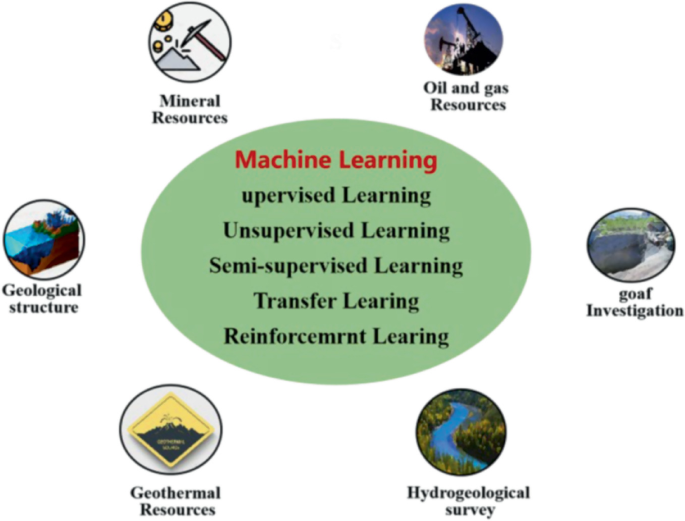 Progress and Application of Machine Learning in Electromagnetic ...