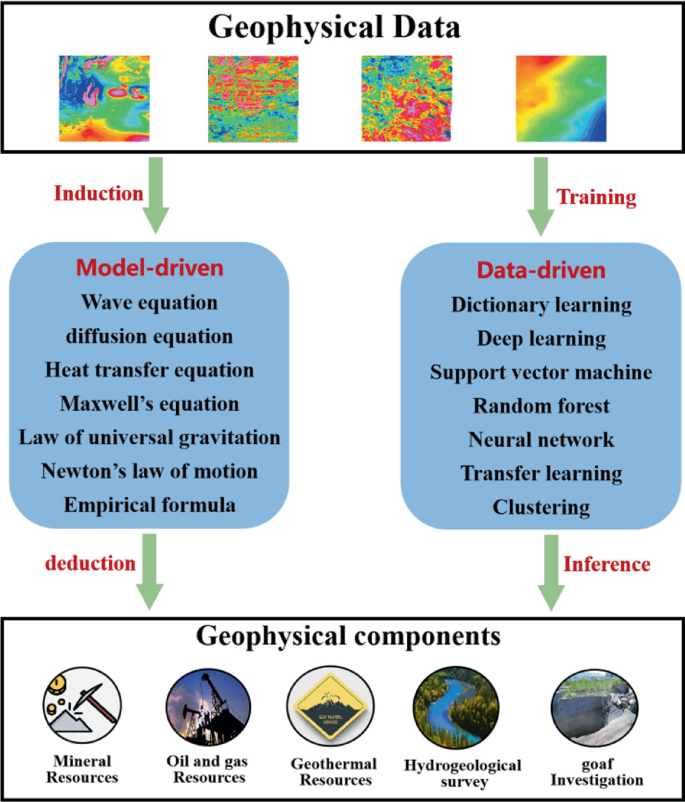 Progress and Application of Machine Learning in Electromagnetic Detection Data Processing ...