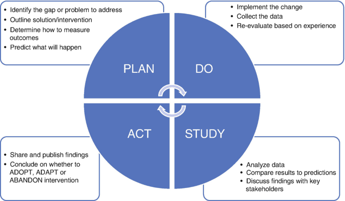 Introduction to Collecting Audit Data | Springer Nature Link