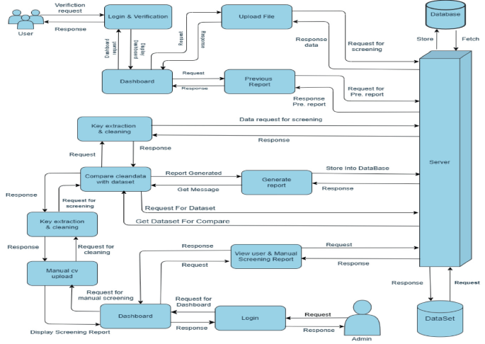 Using Machine Learning to Automate IT Job Role Prediction by Resume ...