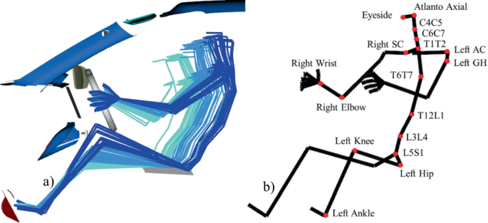 Improving Occupant Packaging Posture Prediction Through Integration of ...
