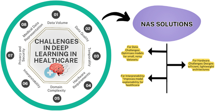 Deep Learning Algorithms and Techniques | SpringerLink