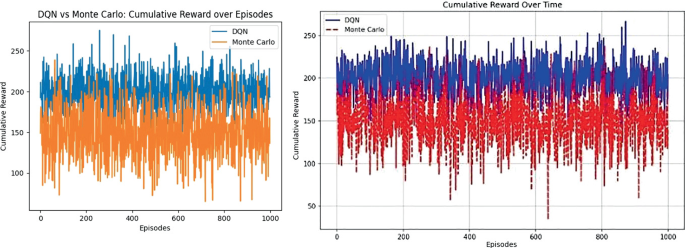 Efficient Decision-Making: Deep Q-Networks for Reinforcement Learning ...