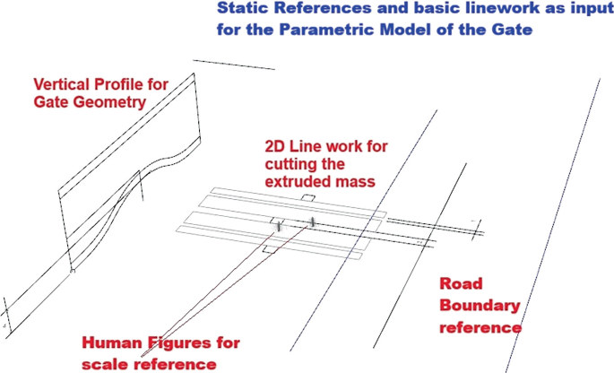 Evolution of Mathematical and Geometrical Modeling Techniques from ...