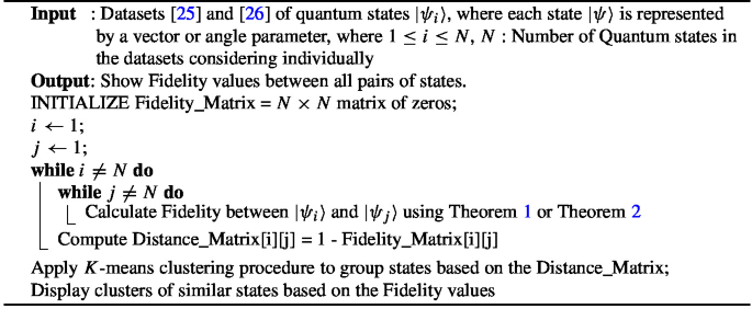 Development of New Fidelity Theorems in Quantum Communication ...