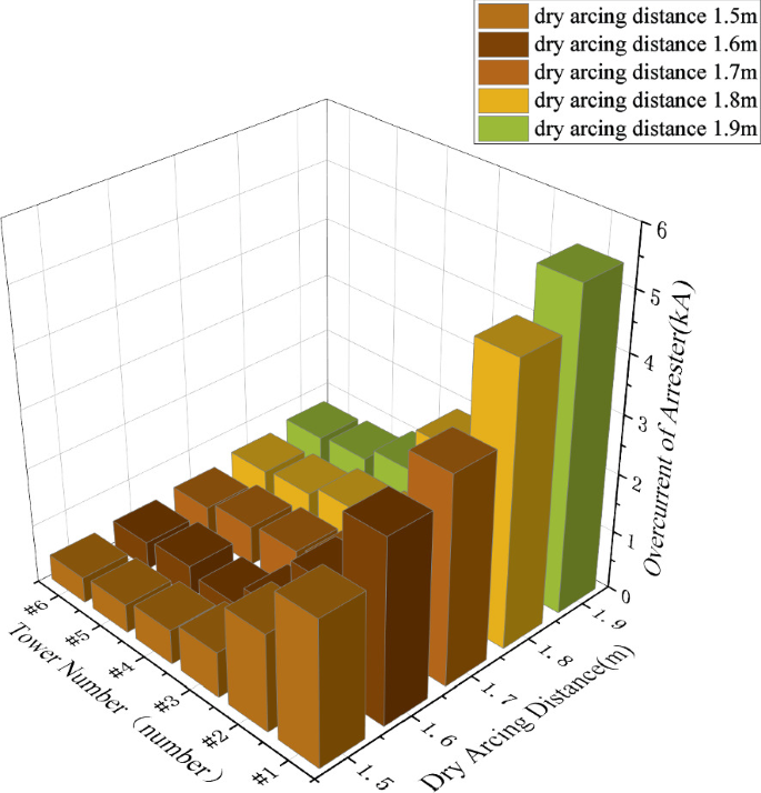 The Differentiated Lightning Protection Modification of the Inlet ...