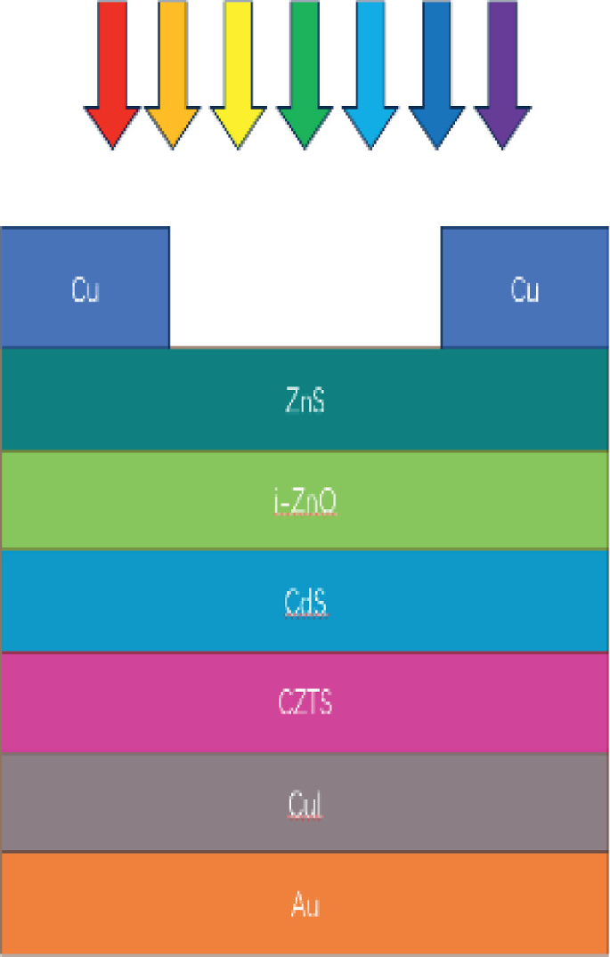 The Solar Cell Performance Parameters of CuI as a Hole Transport Layer ...