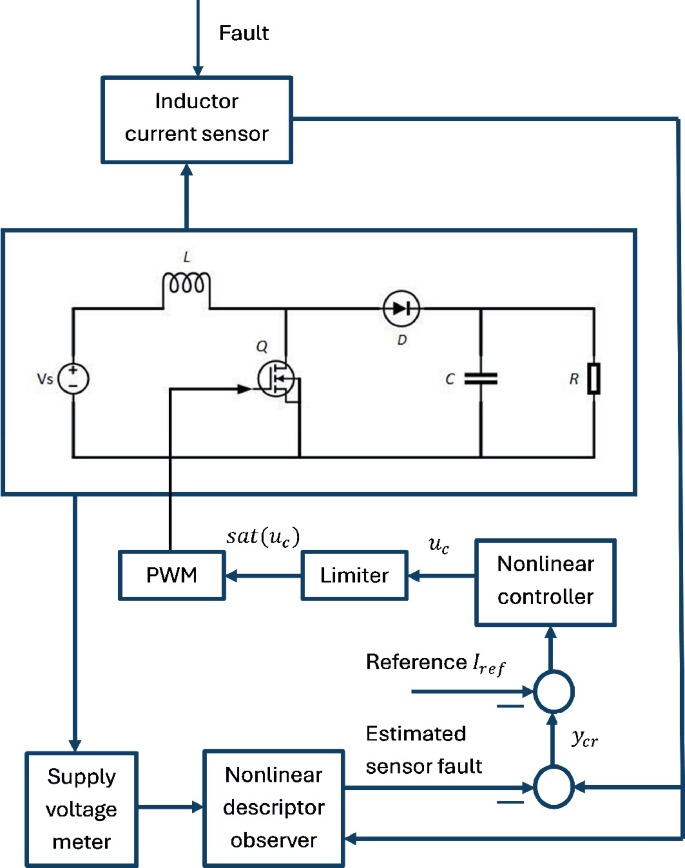 Nonlinear Fault-tolerant Tracking Control for DC-DC Boost Converters ...