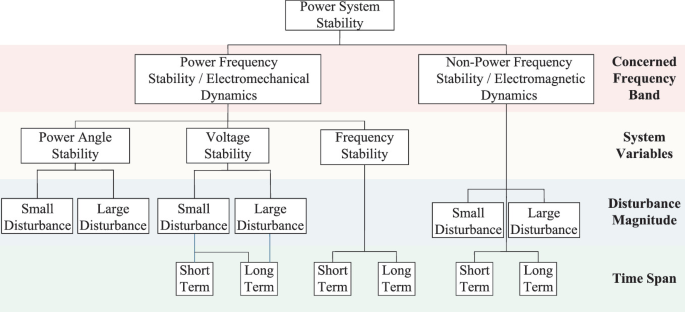 Towards a Distributed, Electronized and Self-Organized Power Systems ...