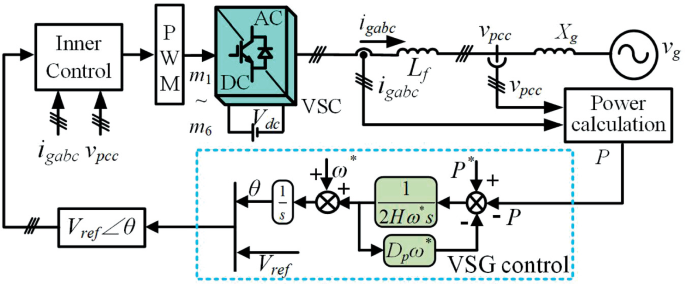 Quantitative Control Parameters Design Oriented to Synchronization ...