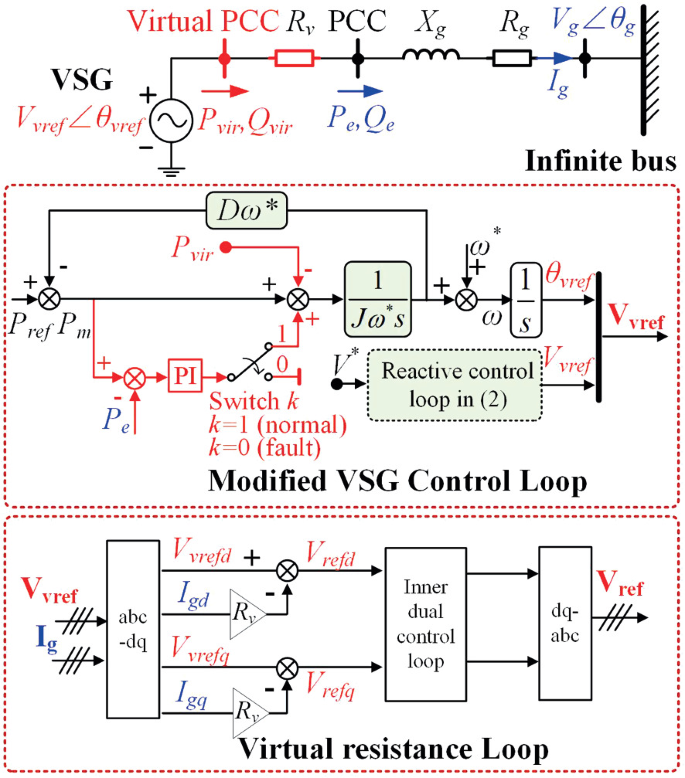 Modified VSG Combing Small-Signal and Synchronization Stability ...