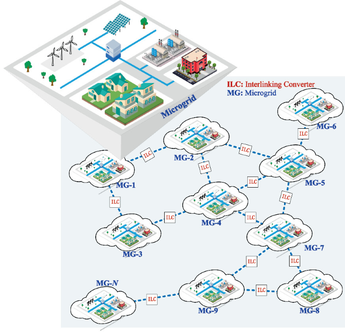 Self-optimizing Power Control for Microgrid Clusters | SpringerLink