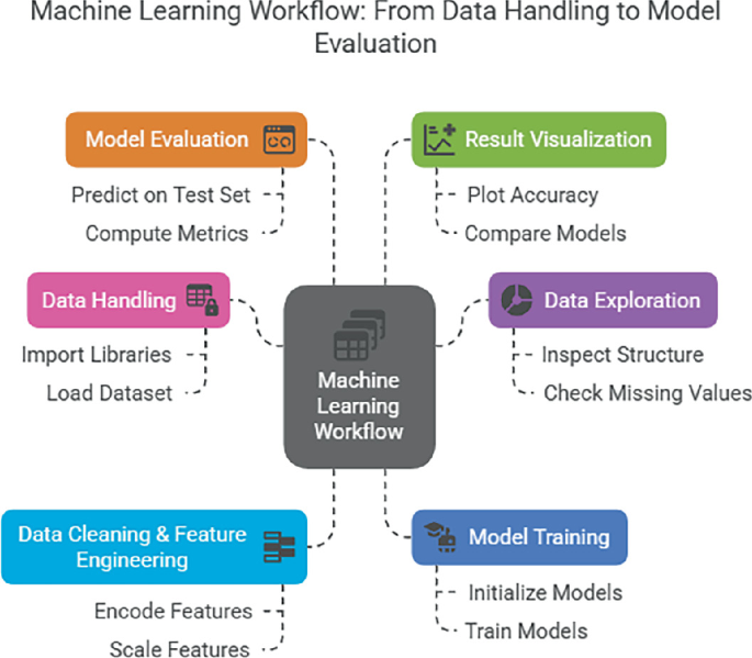 Comprehensive Financial Fraud Detection Using Ensemble Machine Learning ...