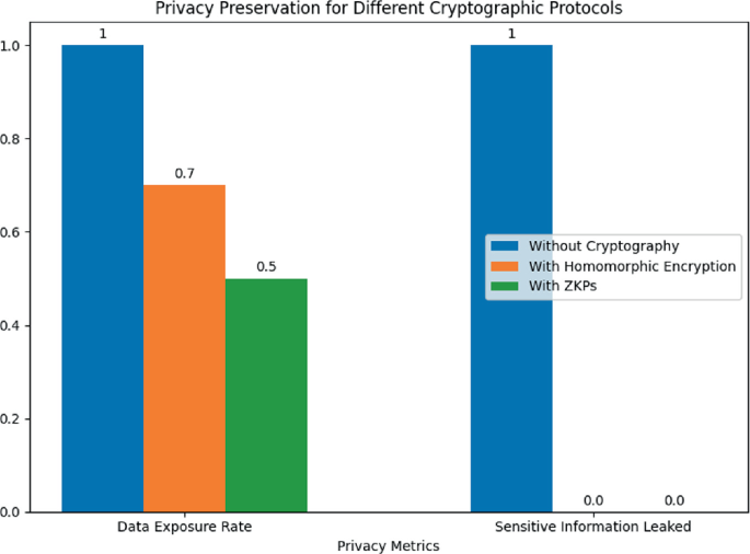 Privacy-Preserving and Secure Smart Contracts: Cryptographic Protocols ...