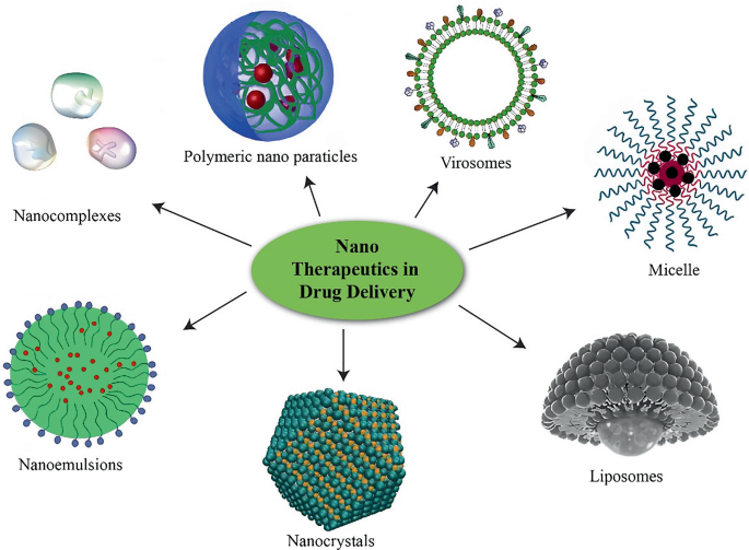 Spray Drying Techniques for Nanoparticle Production | SpringerLink
