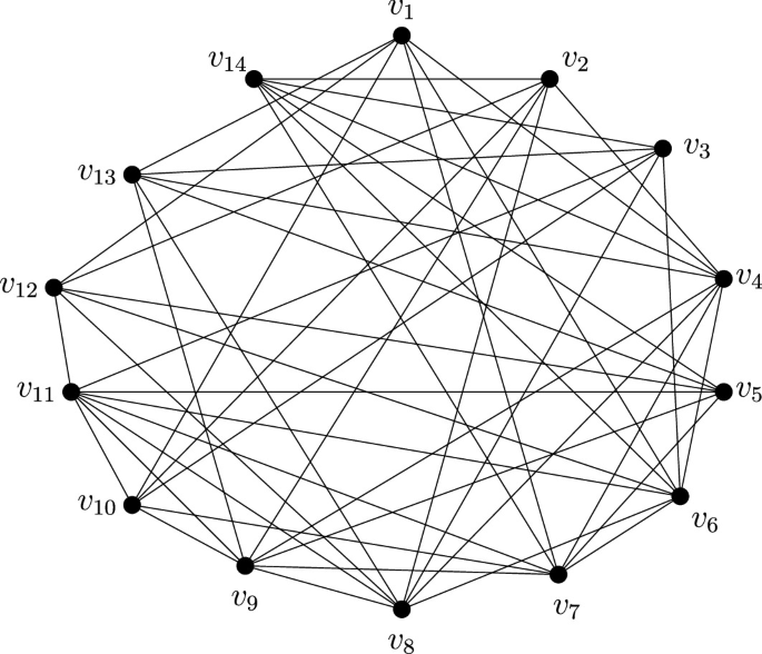 Some Graph Invariants of Prime Ideal Sum Graph of Commutative Ring ...