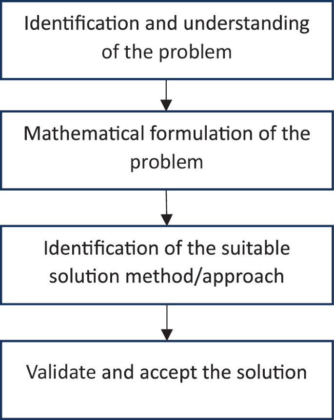 Introduction to Optimization | SpringerLink
