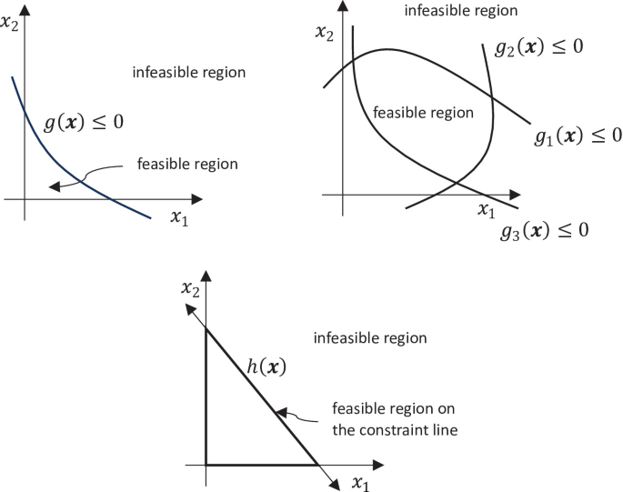 Introduction to Optimization | SpringerLink