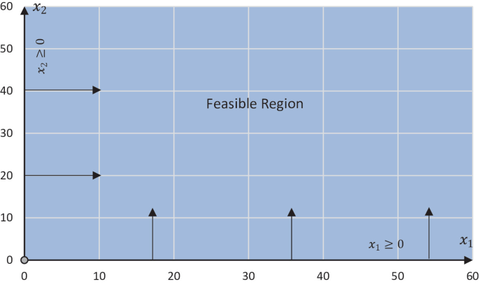 Graphical Optimization | Springer Nature Link