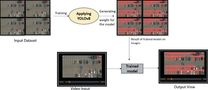 A Transfer Learning Approach for Real-Time Intelligent Parking Systems ...