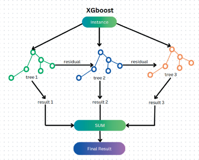 Comparative Analysis of Feature Selection Techniques for Malware ...