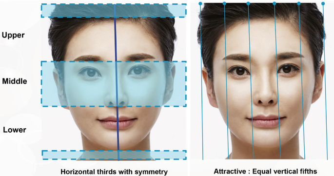 The Art and Science of Filler Procedures for a More Attractive Face ...