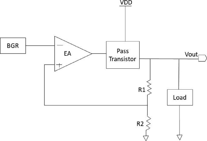 Design of a LDO Voltage Regulator with High Gain and Fast Transient ...
