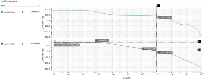 Design of a LDO Voltage Regulator with High Gain and Fast Transient ...