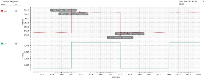 Design of a LDO Voltage Regulator with High Gain and Fast Transient Response | SpringerLink