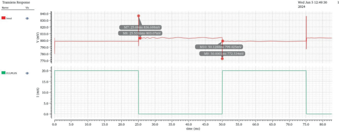Design of a LDO Voltage Regulator with High Gain and Fast Transient ...
