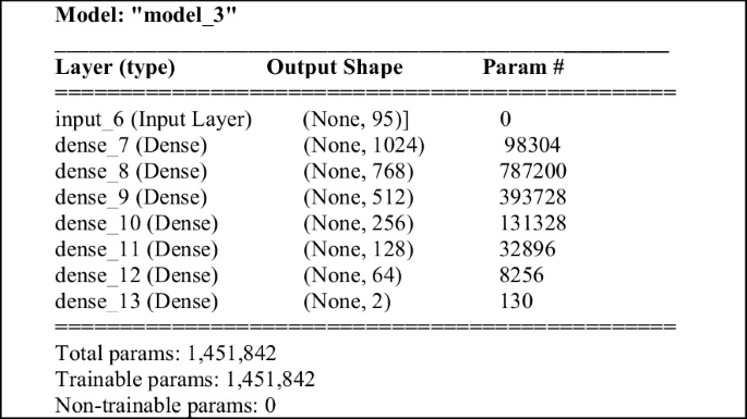 Predicting Breast Cancer Recurrence Using Machine Learning and Deep ...
