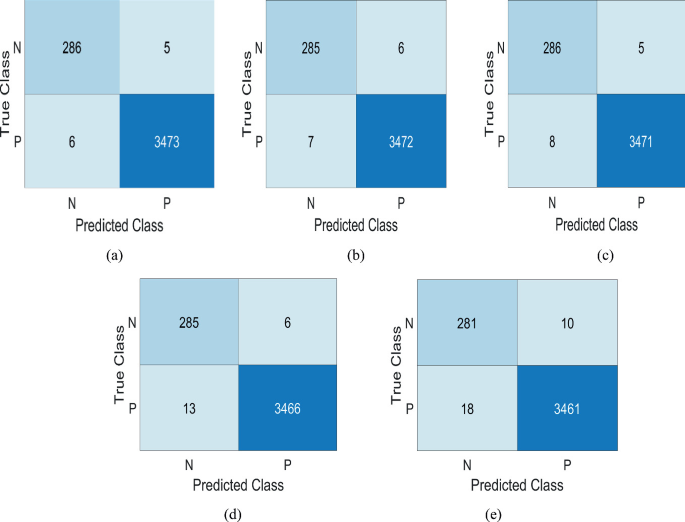 Leveraging AI for Early and Precise Detection of Thyroid Disorder ...