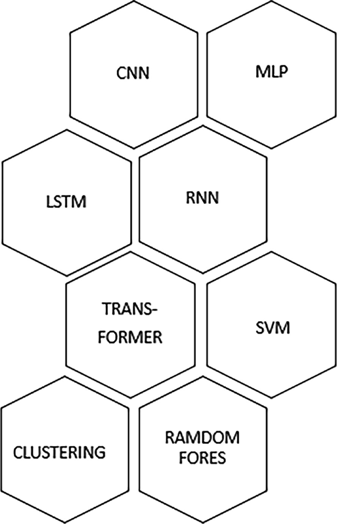 Next-Generation Structural Health Monitoring Systems Using AI, IoT, and ...